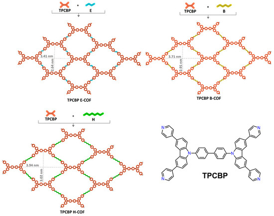 Mechanistic Approach towards Designing Covalent Organic Frameworks for ...