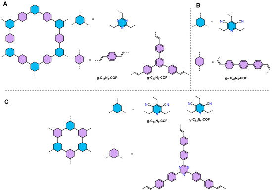 Mechanistic Approach towards Designing Covalent Organic Frameworks for ...