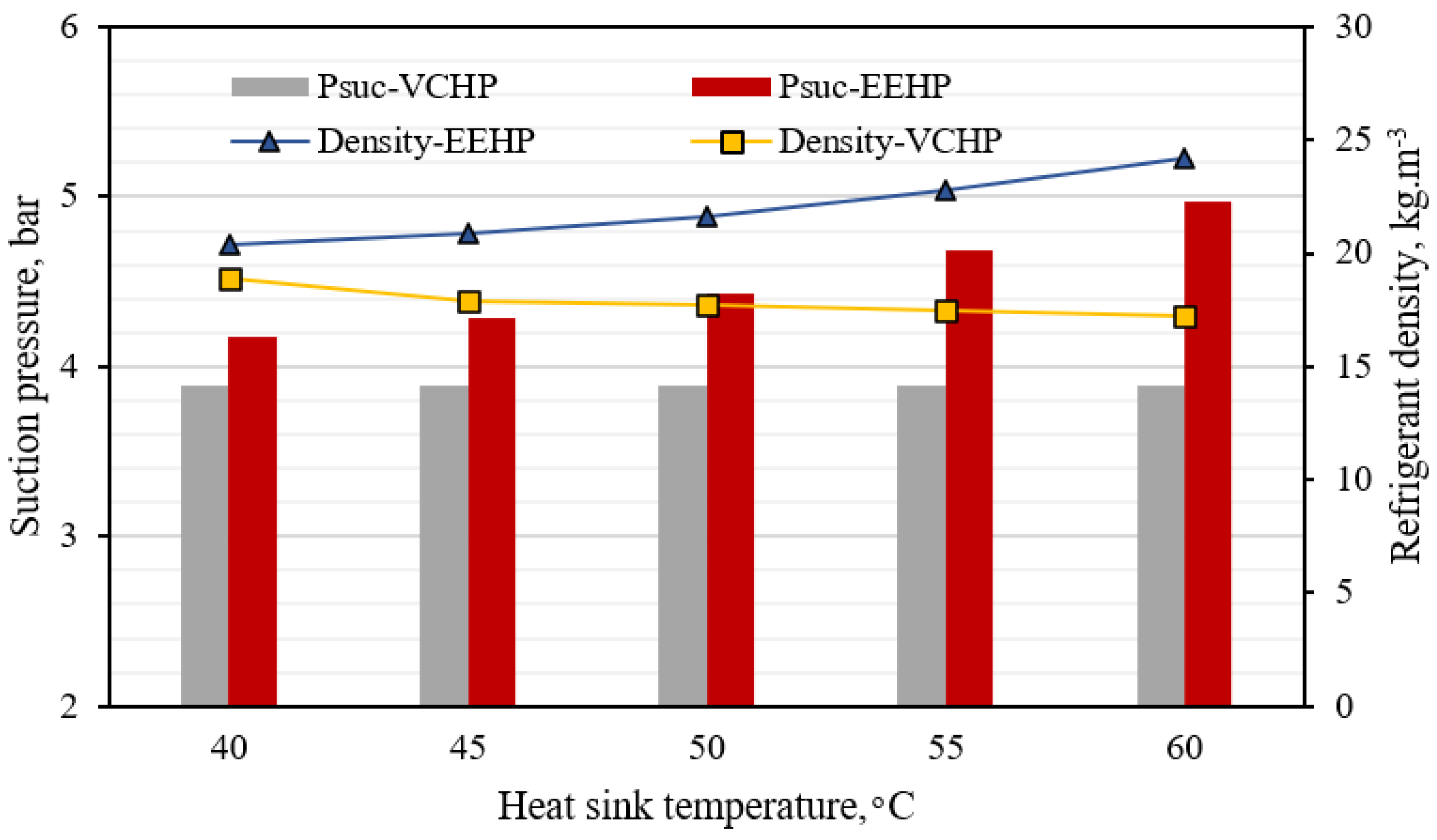 Experimental Investigation of the Improvement Potential of a Heat Pump ...