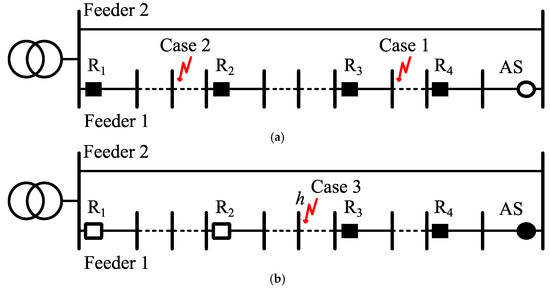 A Self-Healing Strategy for Modern Distribution Networks
