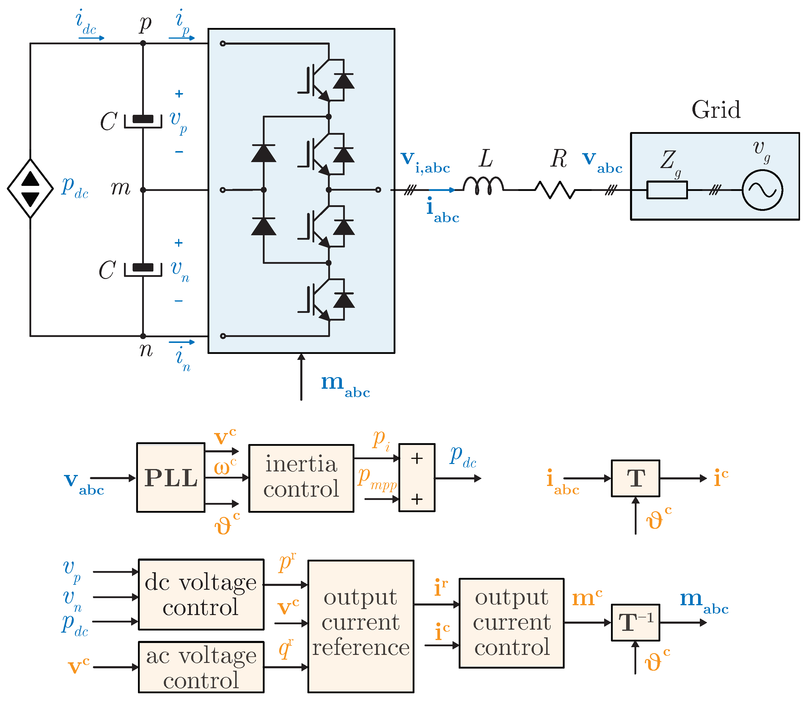 Small-Signal Modeling and Stability Analysis of a Grid-Following Inverter with Inertia Emulation