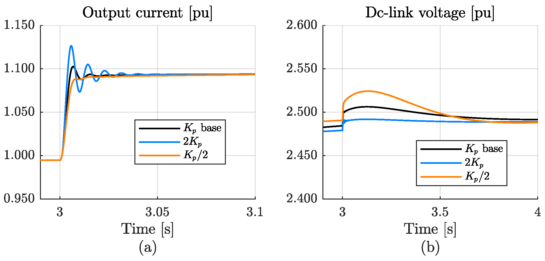 Small-Signal Modeling and Stability Analysis of a Grid-Following ...