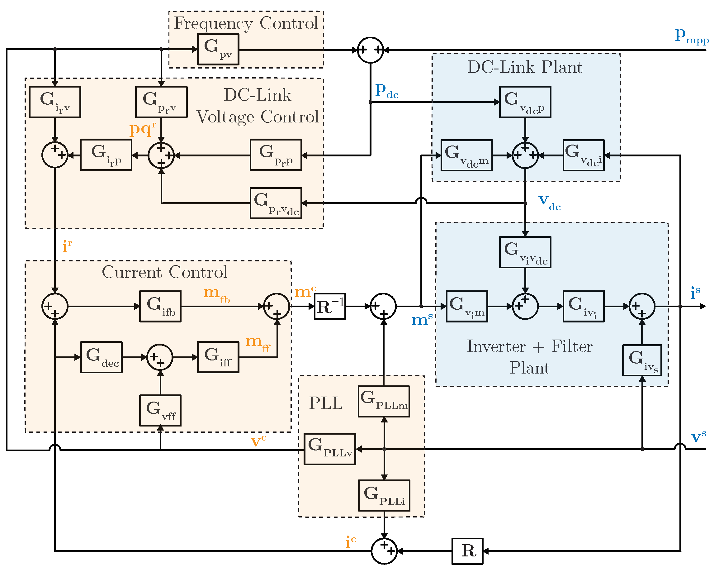 Small-Signal Modeling and Stability Analysis of a Grid-Following ...