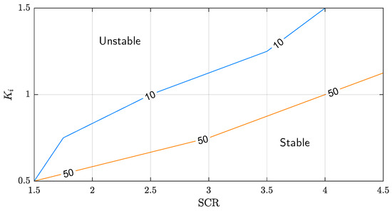 Small-Signal Modeling and Stability Analysis of a Grid-Following ...