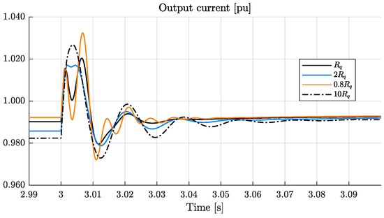 Small-Signal Modeling and Stability Analysis of a Grid-Following ...