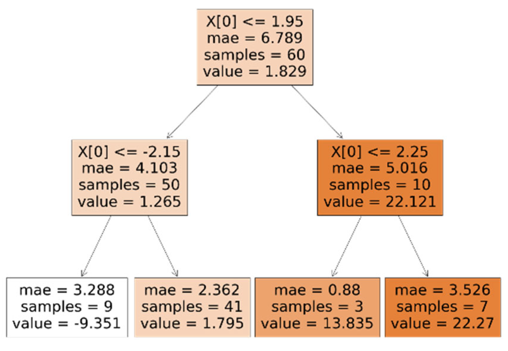 Energies | Free Full-Text | Regression Models and Shape Descriptors for ...