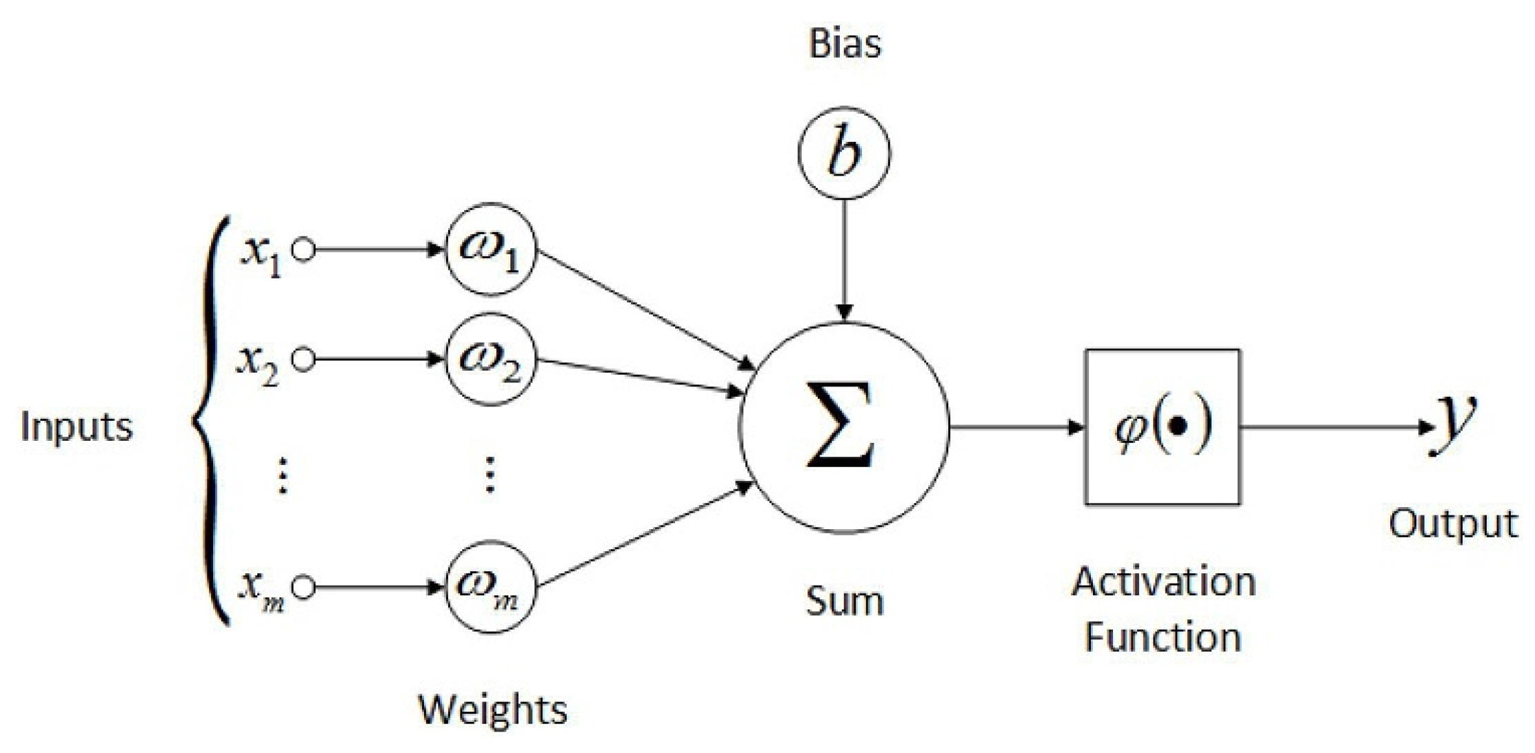 Energies | Free Full-Text | Regression Models and Shape Descriptors for ...