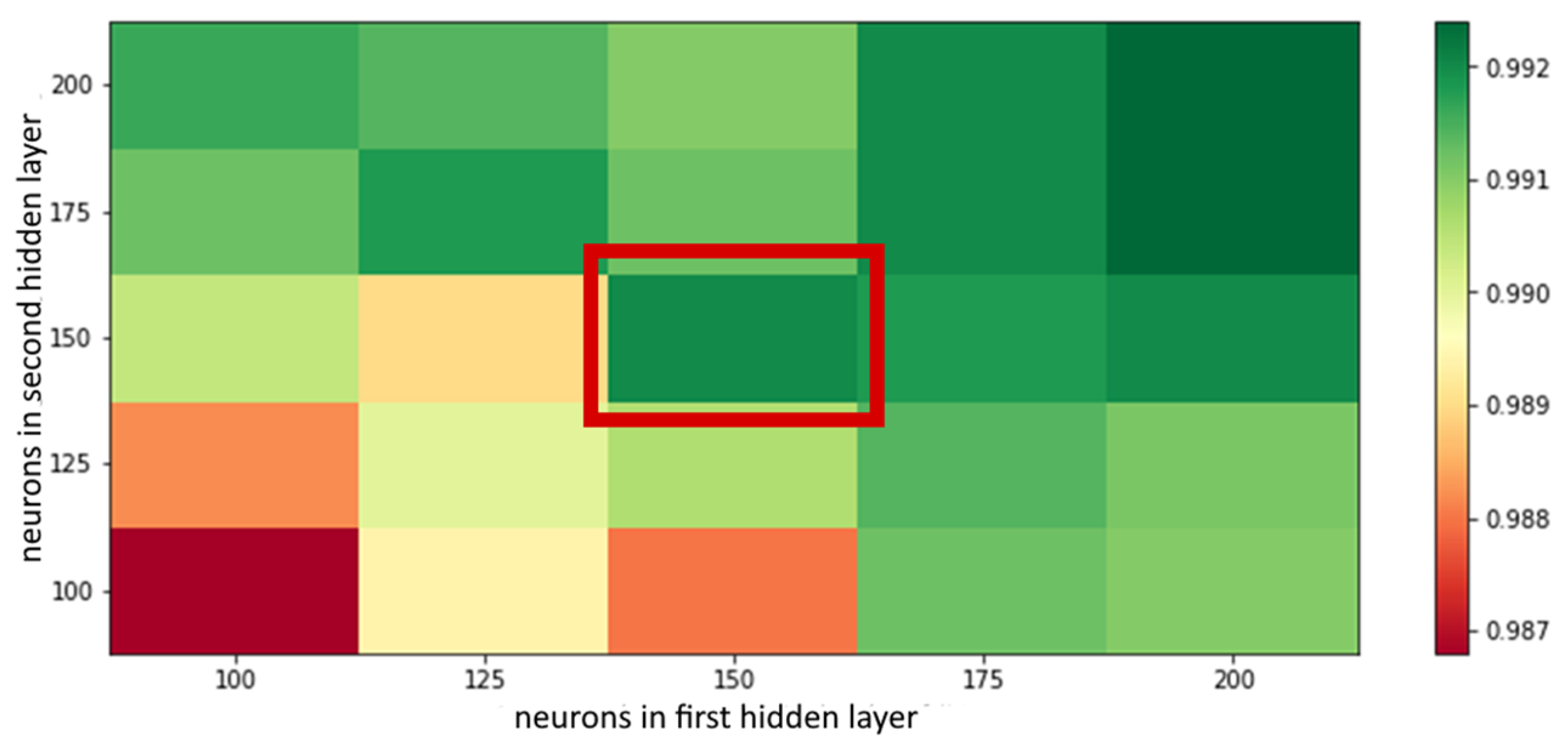Regression Models and Shape Descriptors for Building Energy Demand and ...