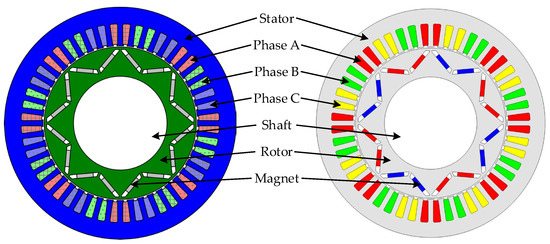 A Universal Parametric Modeling Framework for Electric Machine Design
