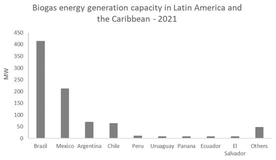 An Overview of the Socio-Economic, Technological, and Environmental ...