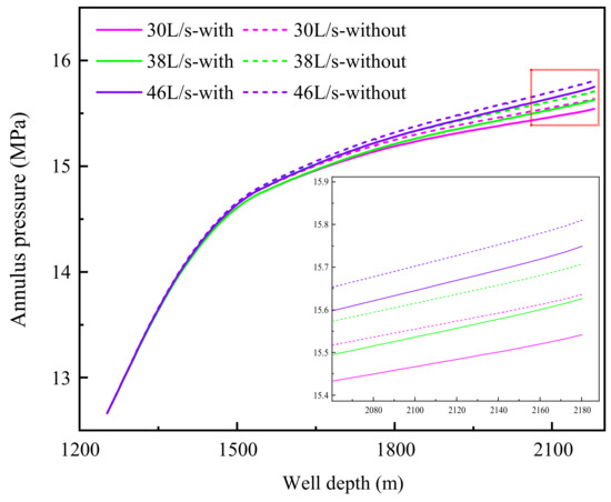 Energies | Free Full-Text | Impact Assessment of Hydrate Cuttings ...