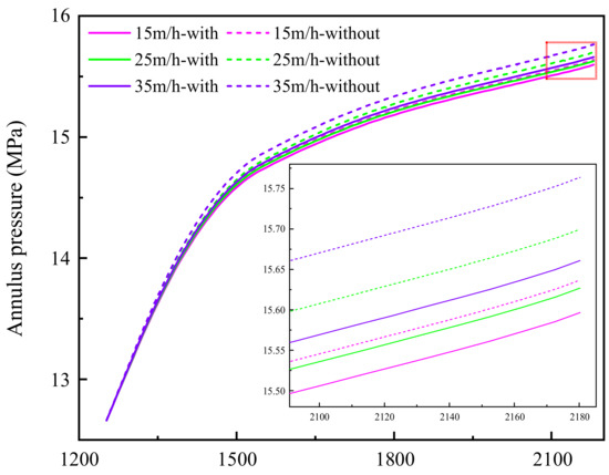Impact Assessment of Hydrate Cuttings Migration and Decomposition on ...