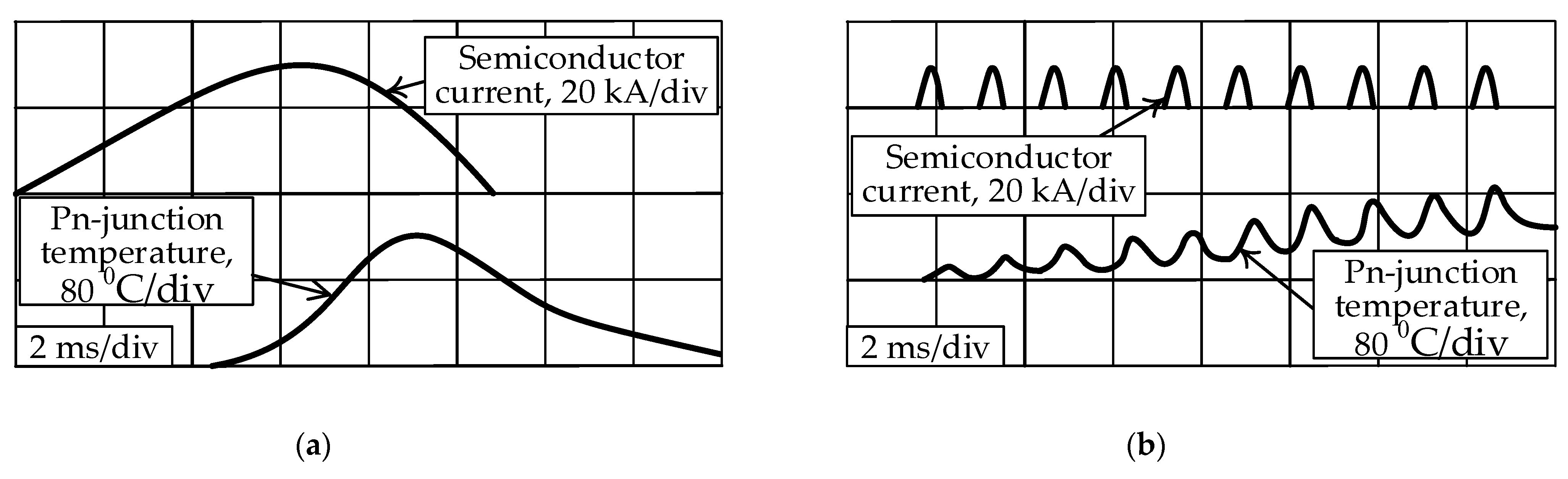 On the Problems of Current Limitations in Networks Based on Power ...