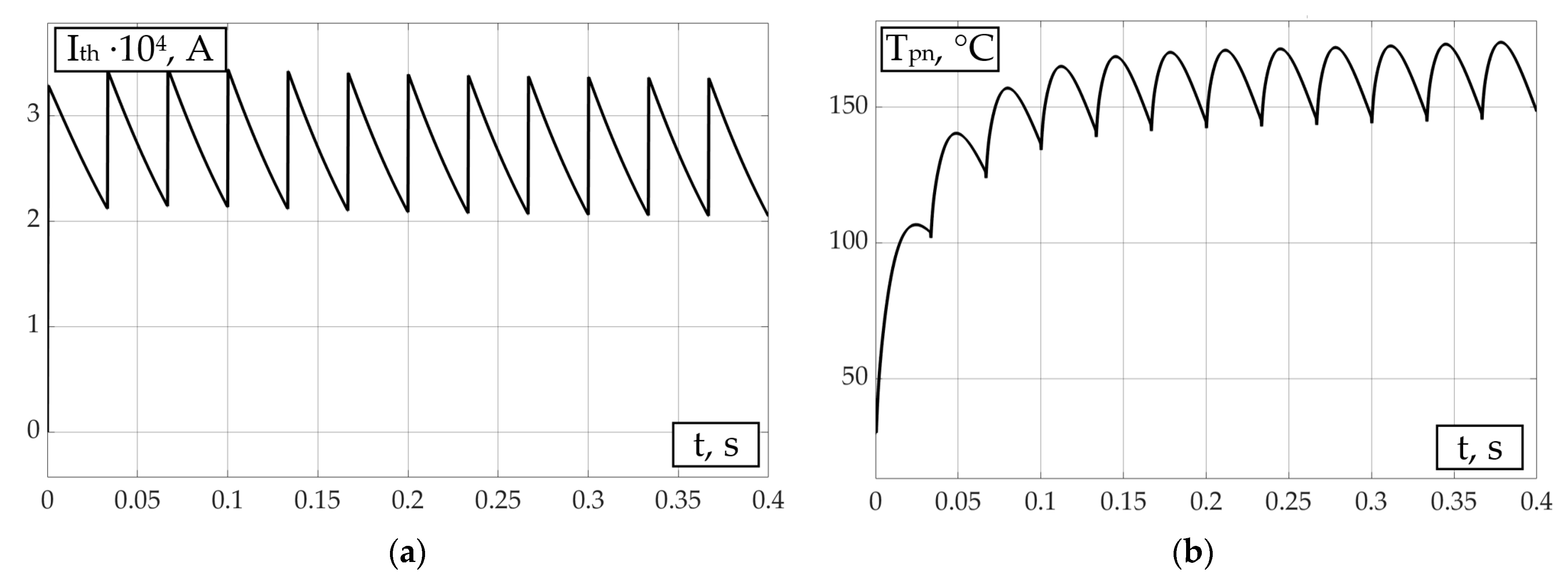 On the Problems of Current Limitations in Networks Based on Power ...
