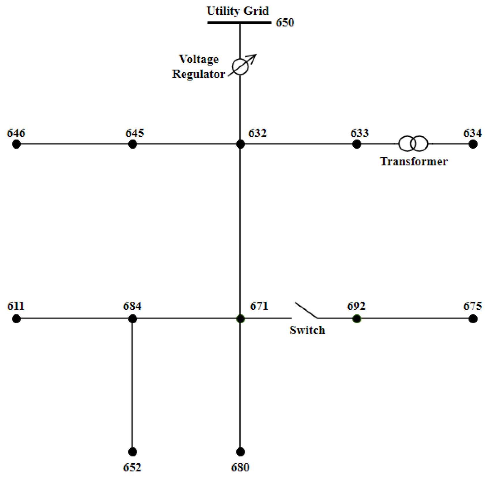 Energies | Free Full-Text | Optimizing Distributed Generation Placement ...