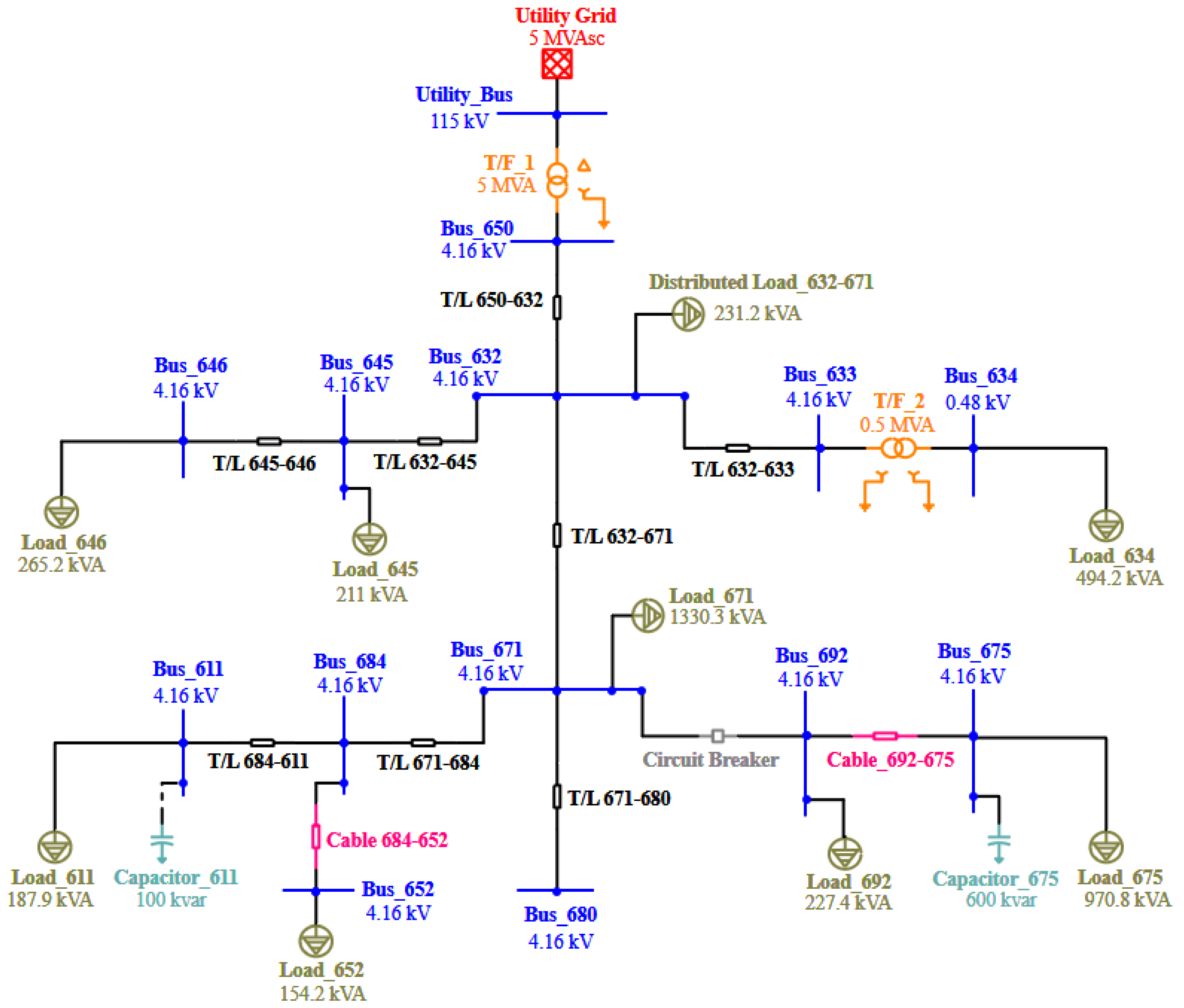 Energies | Free Full-Text | Optimizing Distributed Generation Placement ...