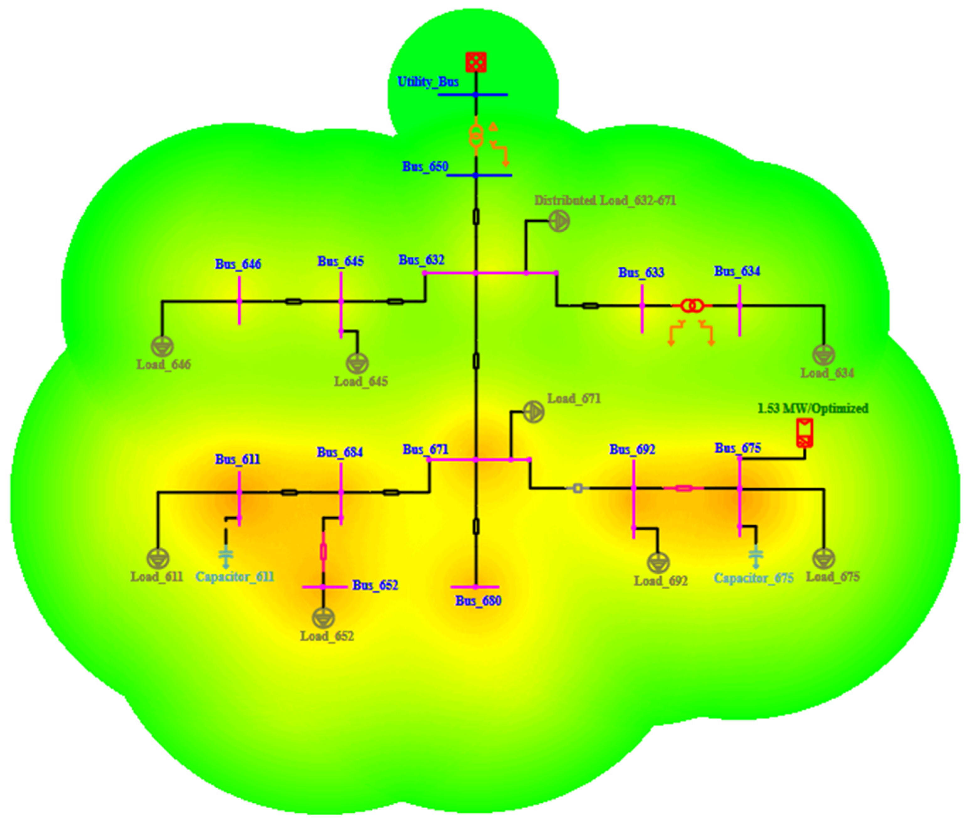 Energies | Free Full-Text | Optimizing Distributed Generation Placement and Sizing in ...