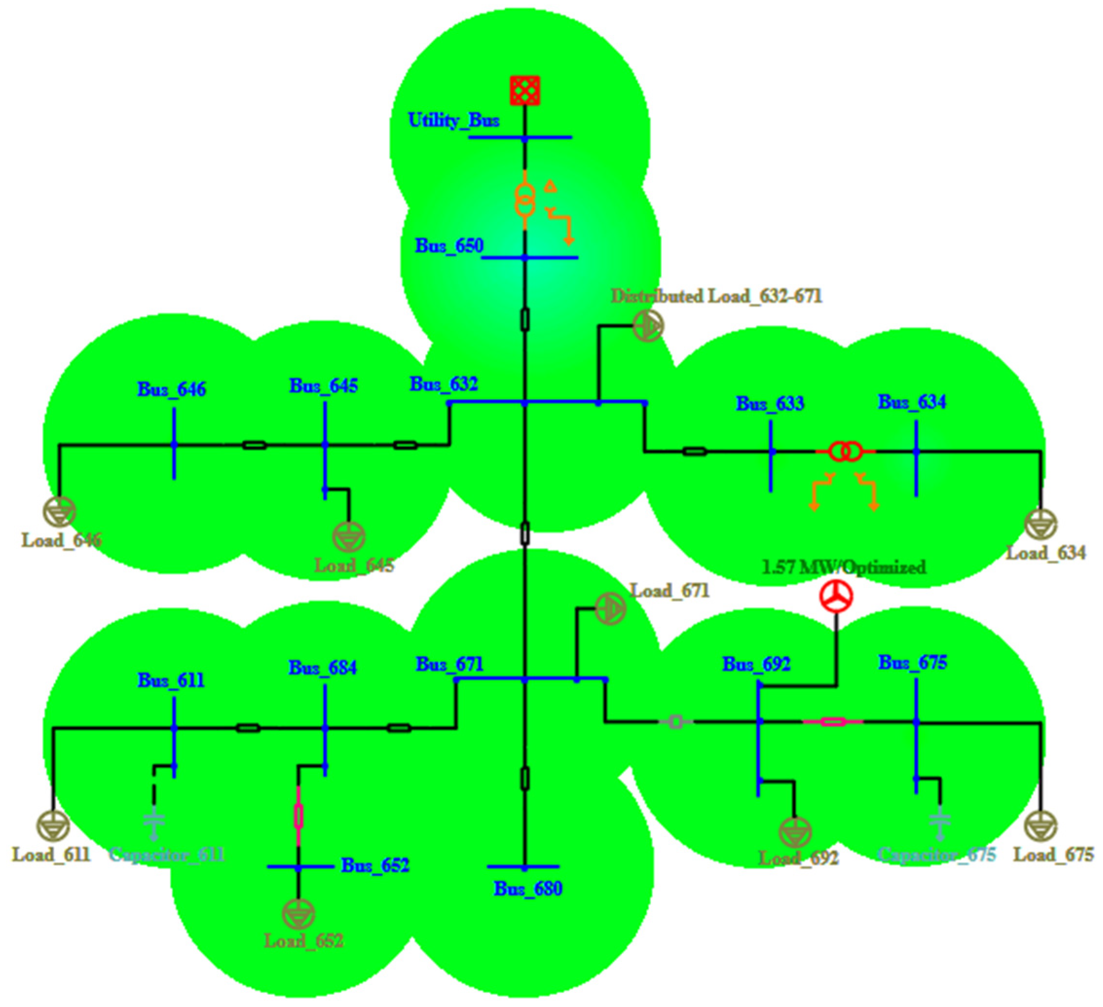 Energies | Free Full-Text | Optimizing Distributed Generation Placement and Sizing in ...