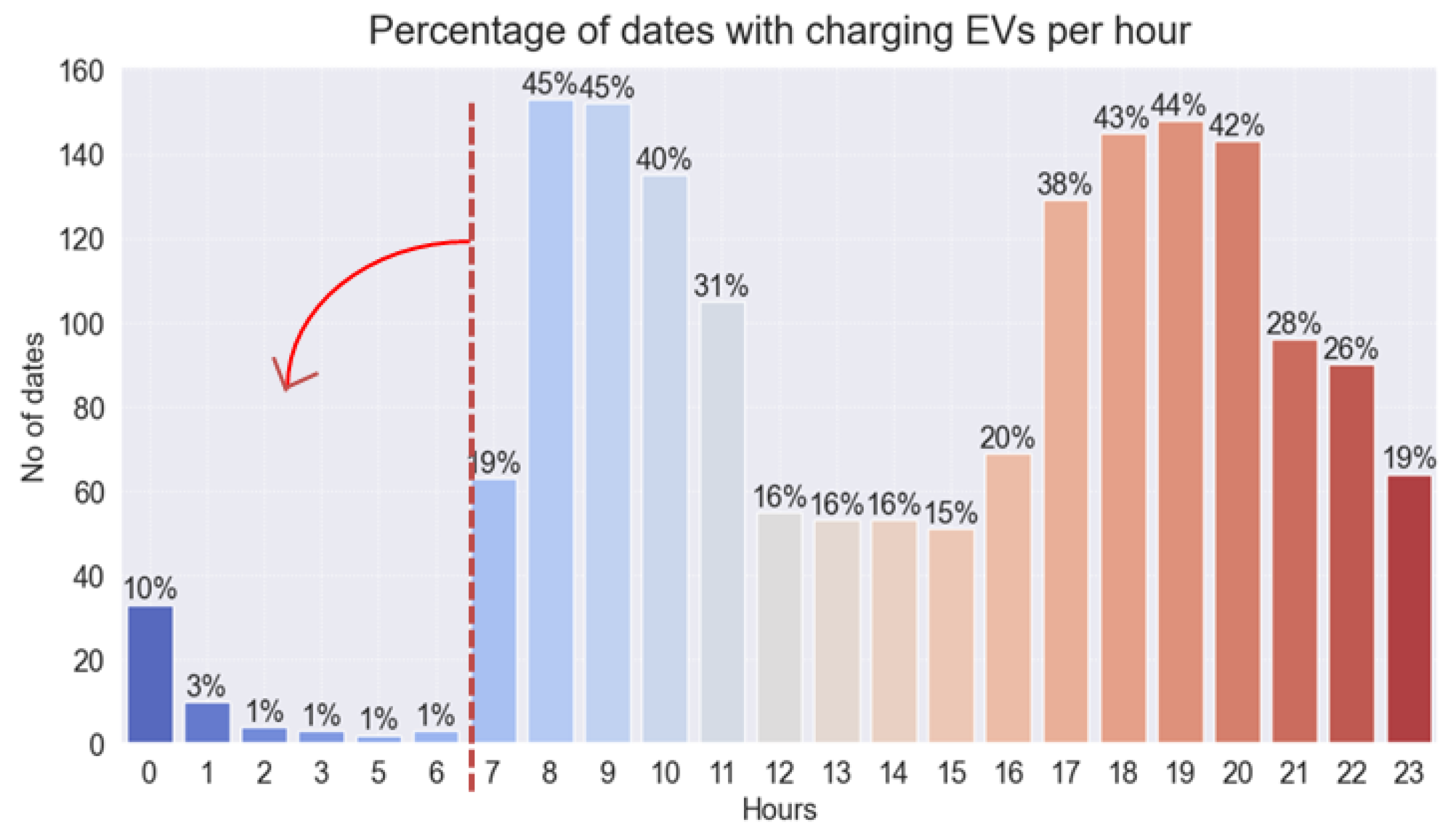 Digital Architecture for Monitoring and Operational Analytics of Multi-Vector Microgrids ...