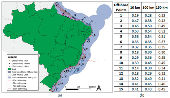 Offshore Wind Power Potential in Brazil: Complementarity and Synergies