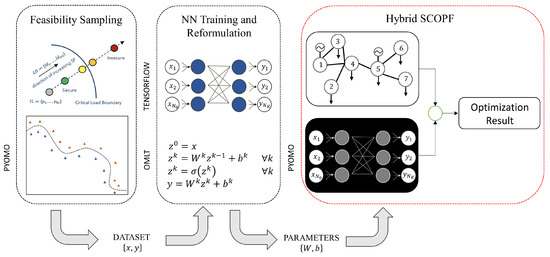 Optimization with Neural Network Feasibility Surrogates: Formulations ...