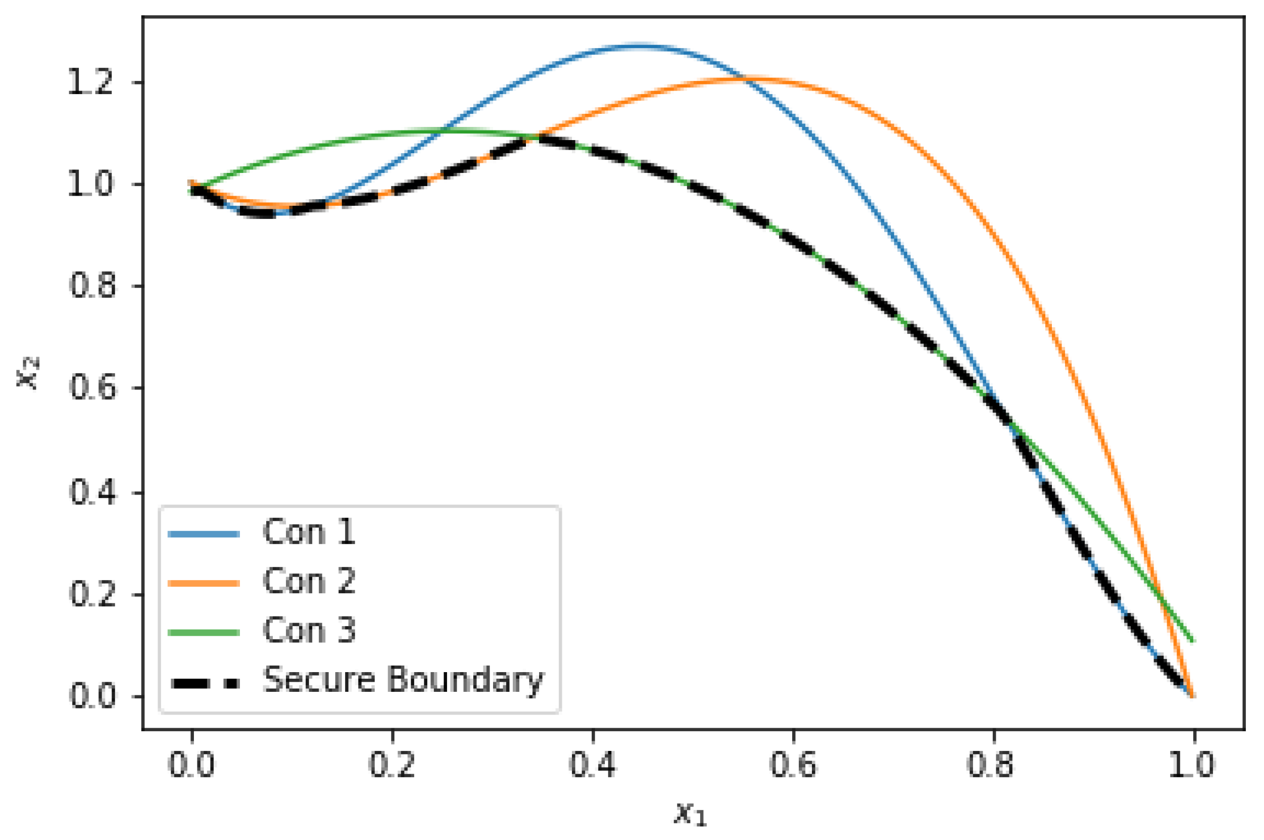 Optimization with Neural Network Feasibility Surrogates: Formulations ...