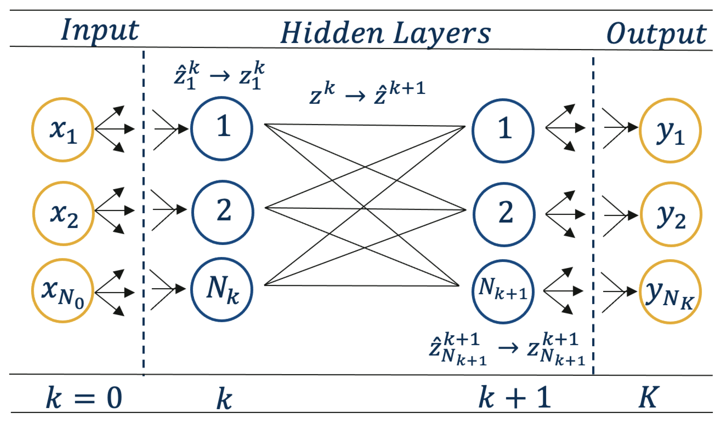 Optimization with Neural Network Feasibility Surrogates: Formulations ...