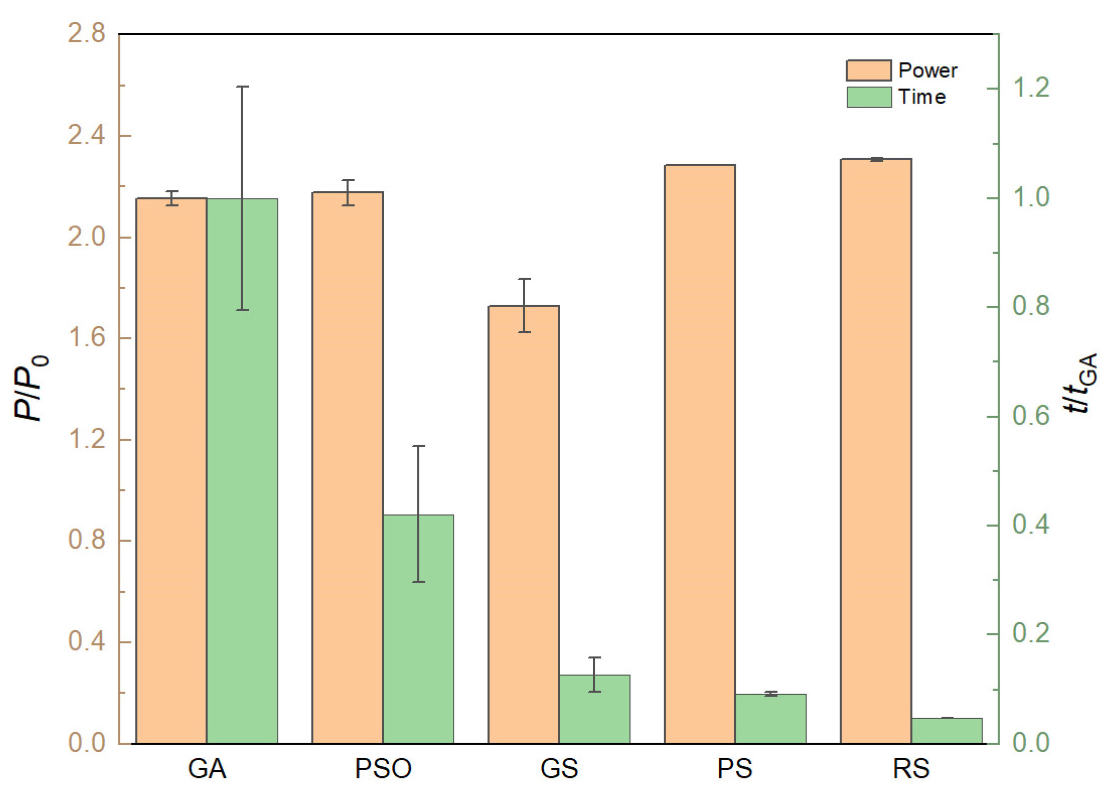 Layout Optimization Algorithms for the Offshore Wind Farm with ...