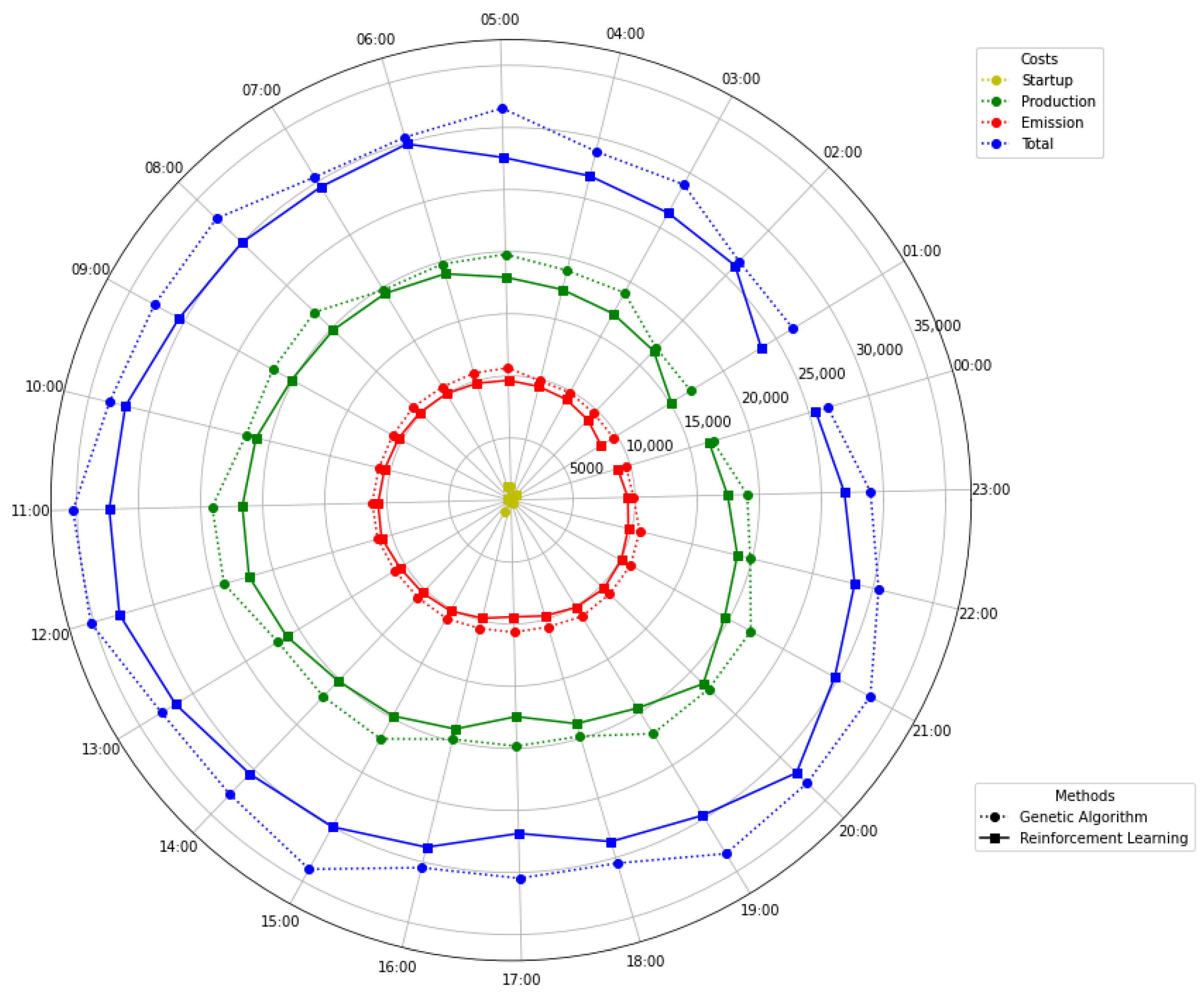 Environment-Friendly Power Scheduling Based on Deep Contextual Reinforcement Learning