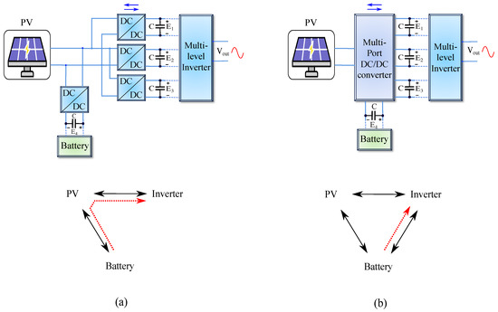 A Survey on Multi-Active Bridge DC-DC Converters: Power Flow Decoupling ...