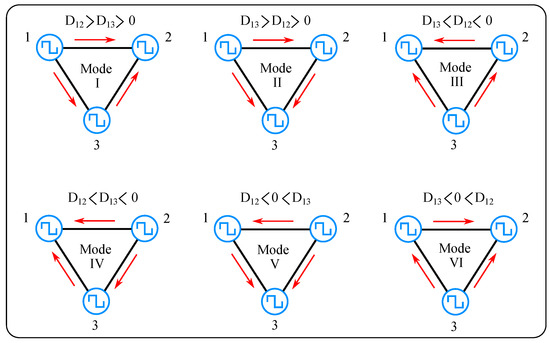 A Survey on Multi-Active Bridge DC-DC Converters: Power Flow Decoupling ...