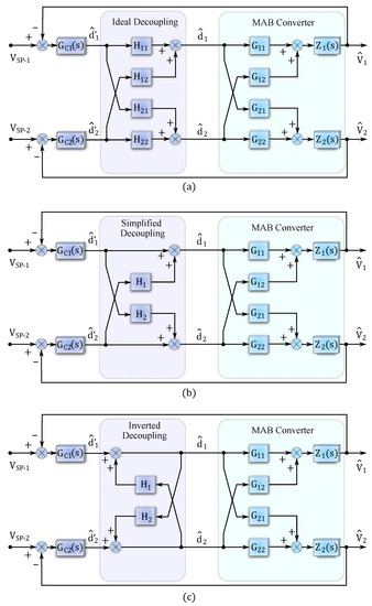 A Survey on Multi-Active Bridge DC-DC Converters: Power Flow Decoupling Techniques, Applications ...