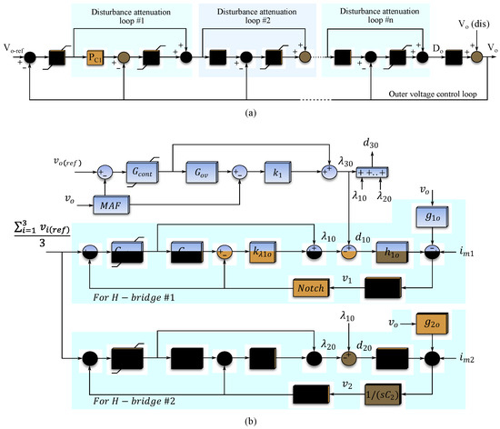 A Survey on Multi-Active Bridge DC-DC Converters: Power Flow Decoupling ...