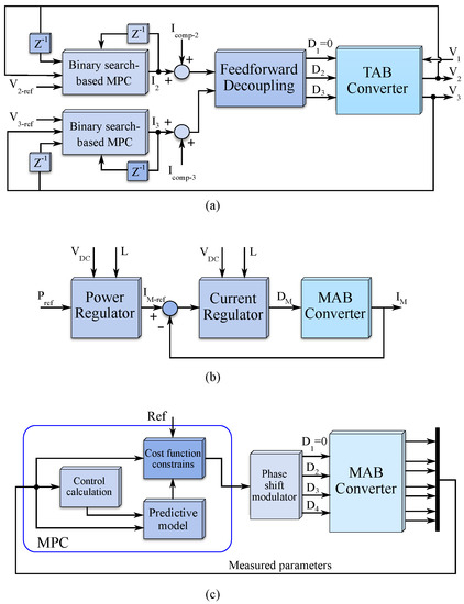 A Survey on Multi-Active Bridge DC-DC Converters: Power Flow Decoupling Techniques, Applications ...