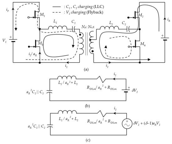 A Turn-Ratio-Changing Half-Bridge CLLC DC–DC Bidirectional Battery Charger Using a GaN HEMT