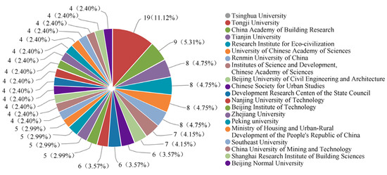 Research Progress of Carbon-Neutral Design for Buildings