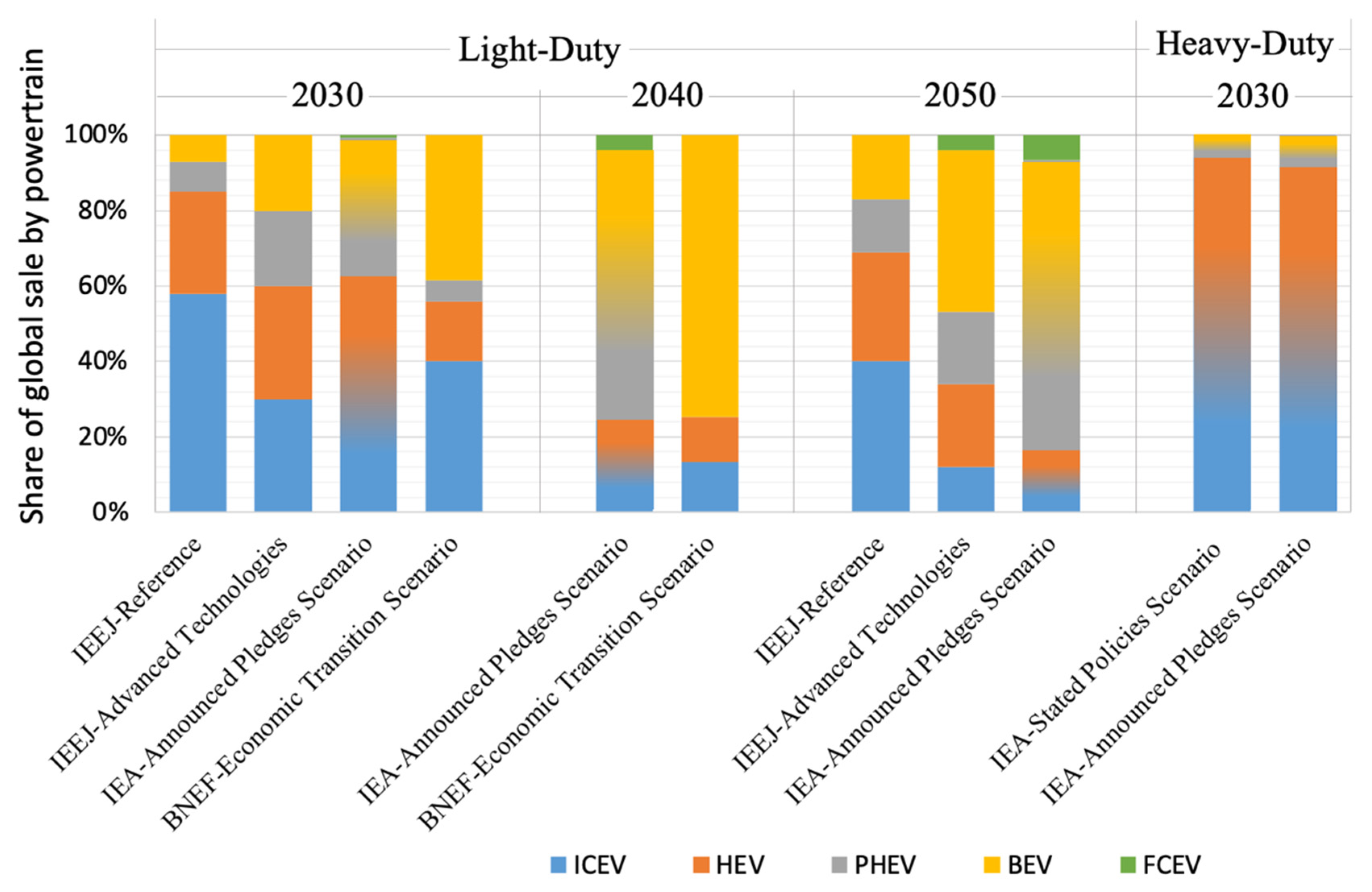 Advanced Research on Internal Combustion Engines and Engine Fuels
