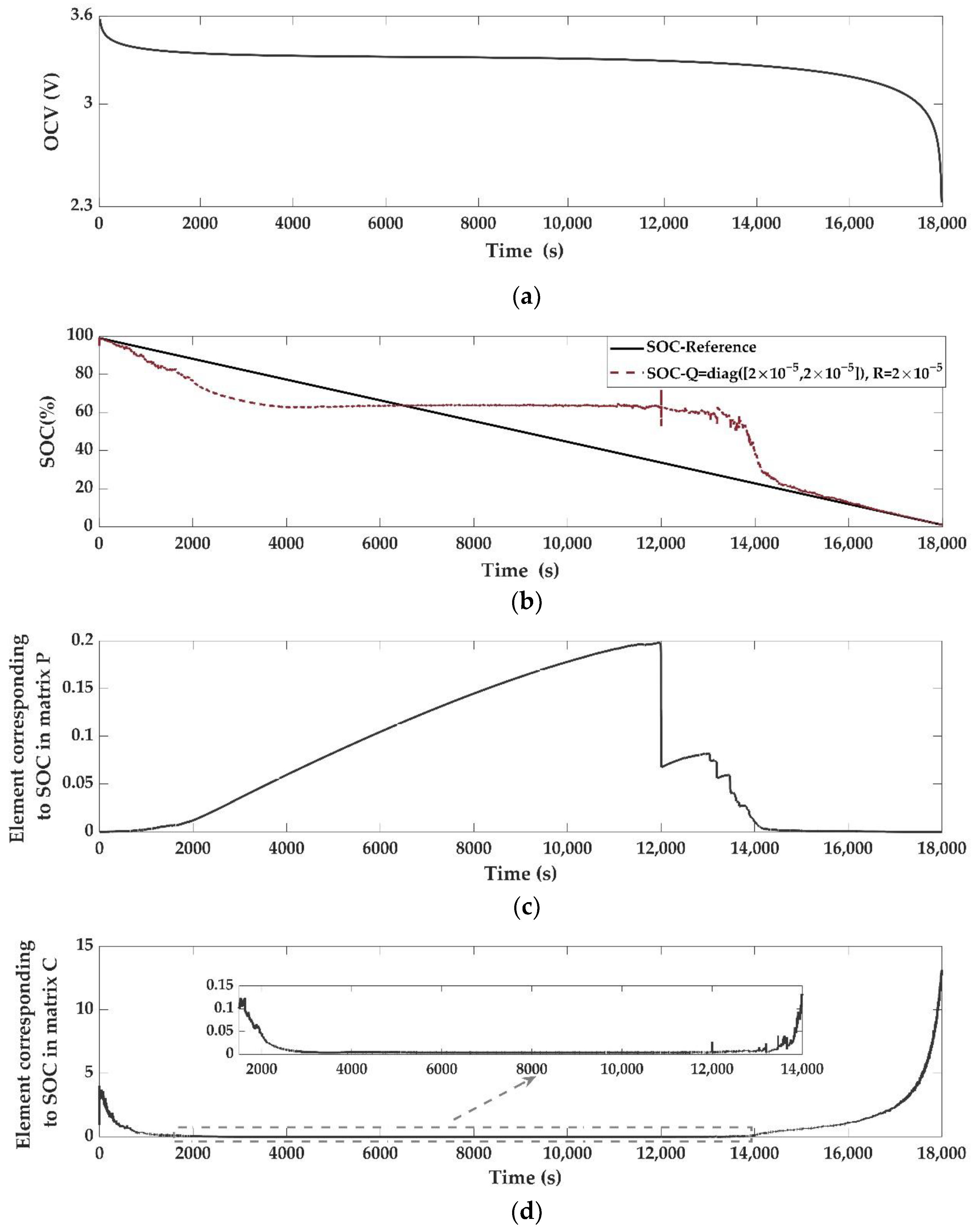 Stability Analysis of EKF-Based SOC Observer for Lithium-Ion Battery