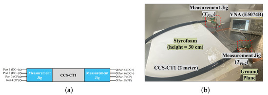 Accurate Modeling of CCS Combo Type 1 Cable and Its Communication ...