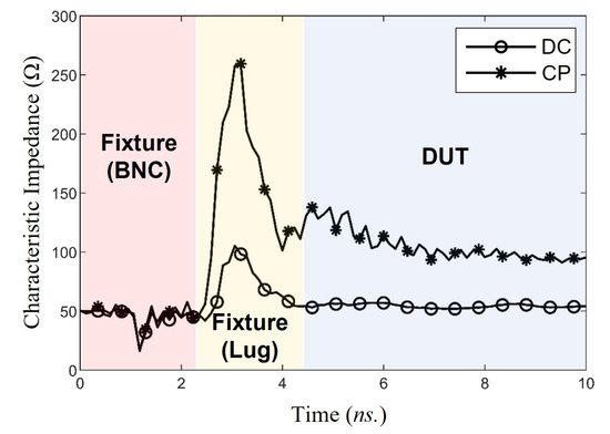 Accurate Modeling of CCS Combo Type 1 Cable and Its Communication ...