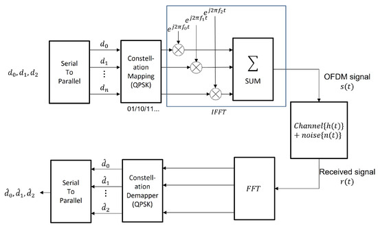 Accurate Modeling of CCS Combo Type 1 Cable and Its Communication ...
