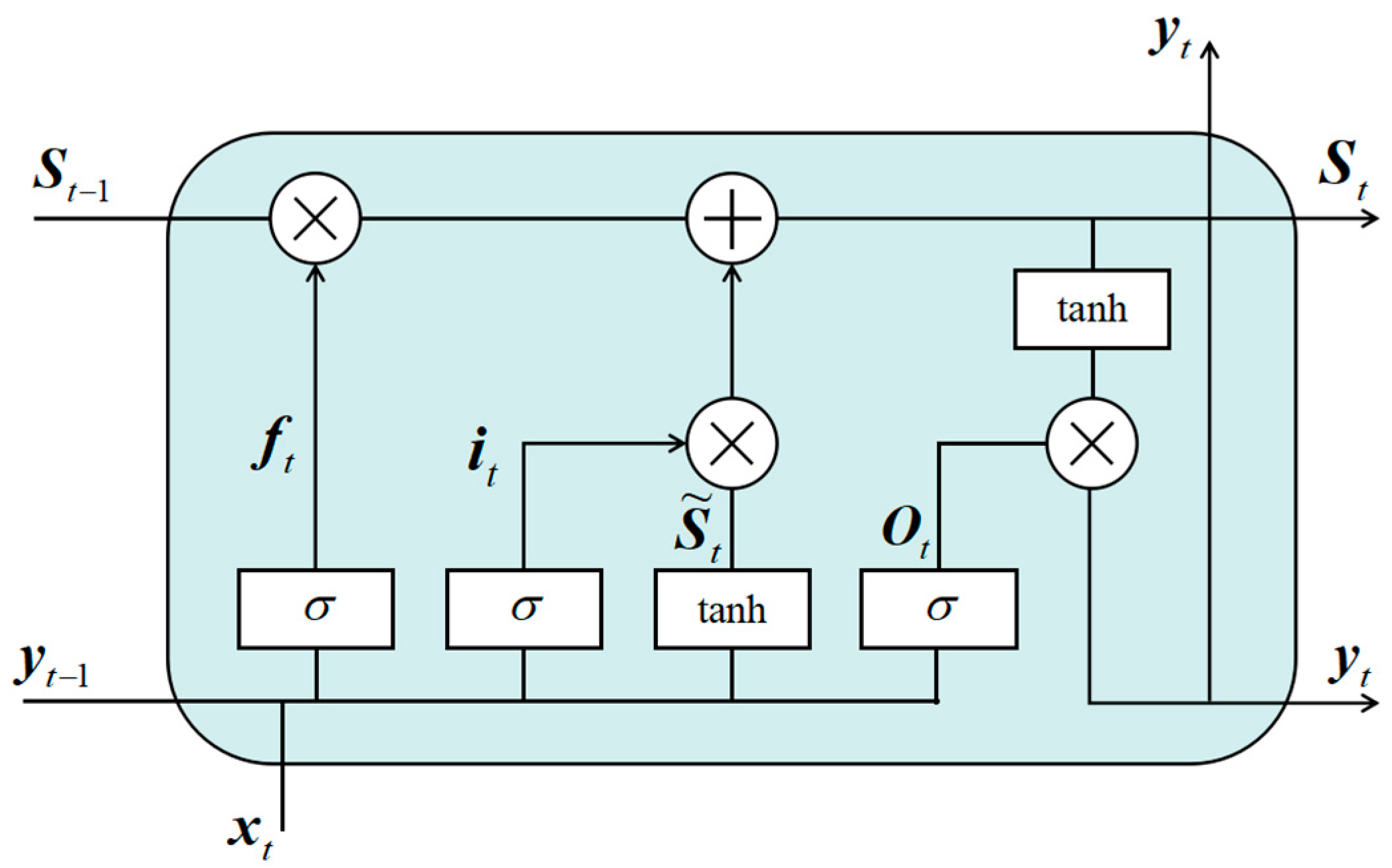 A Method for Predicting the Life of Lithium-Ion Batteries Based on Successive Variational Mode ...