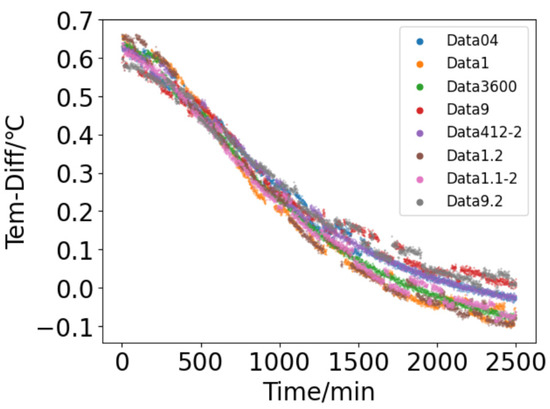 A Prognosis Method for Condenser Fouling Based on Differential Modeling