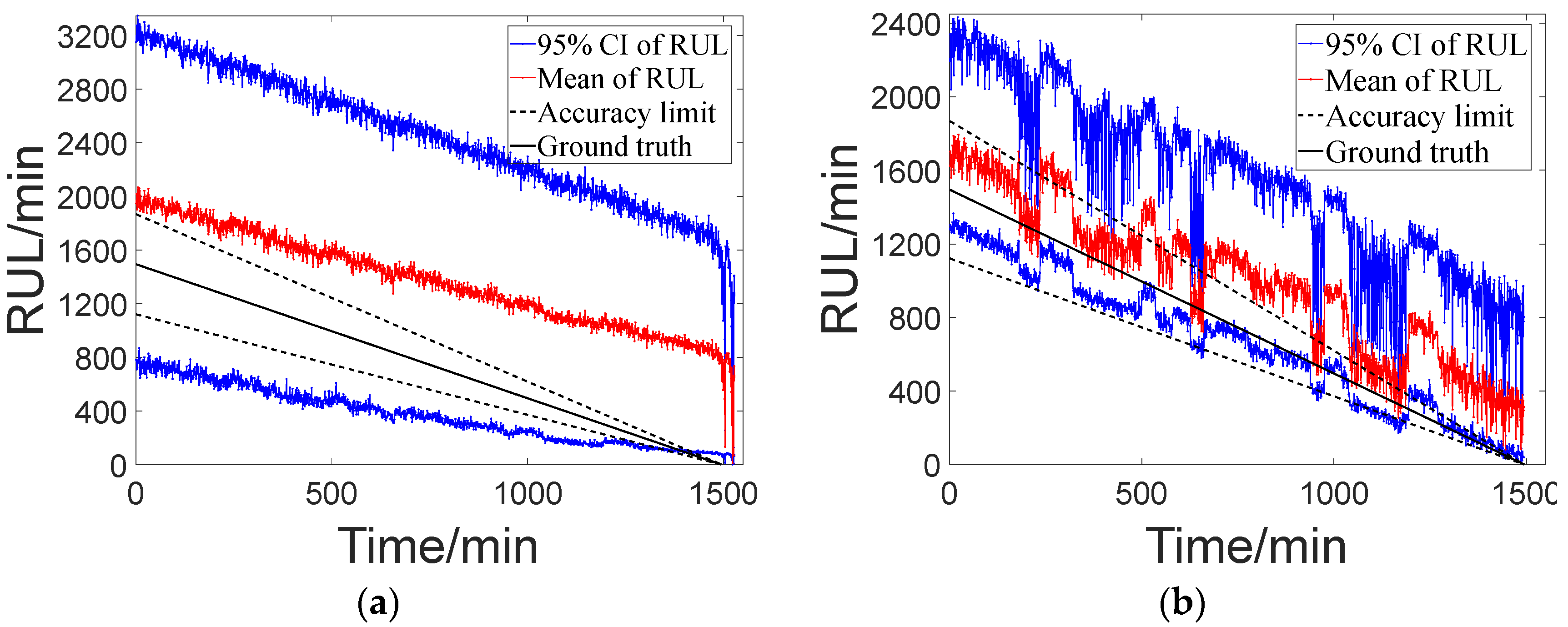 A Prognosis Method for Condenser Fouling Based on Differential Modeling