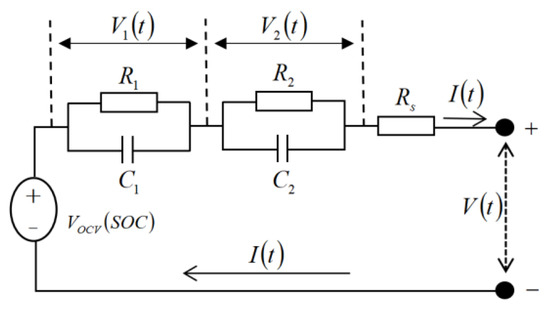 A J-Type Air-Cooled Battery Thermal Management System Design and ...
