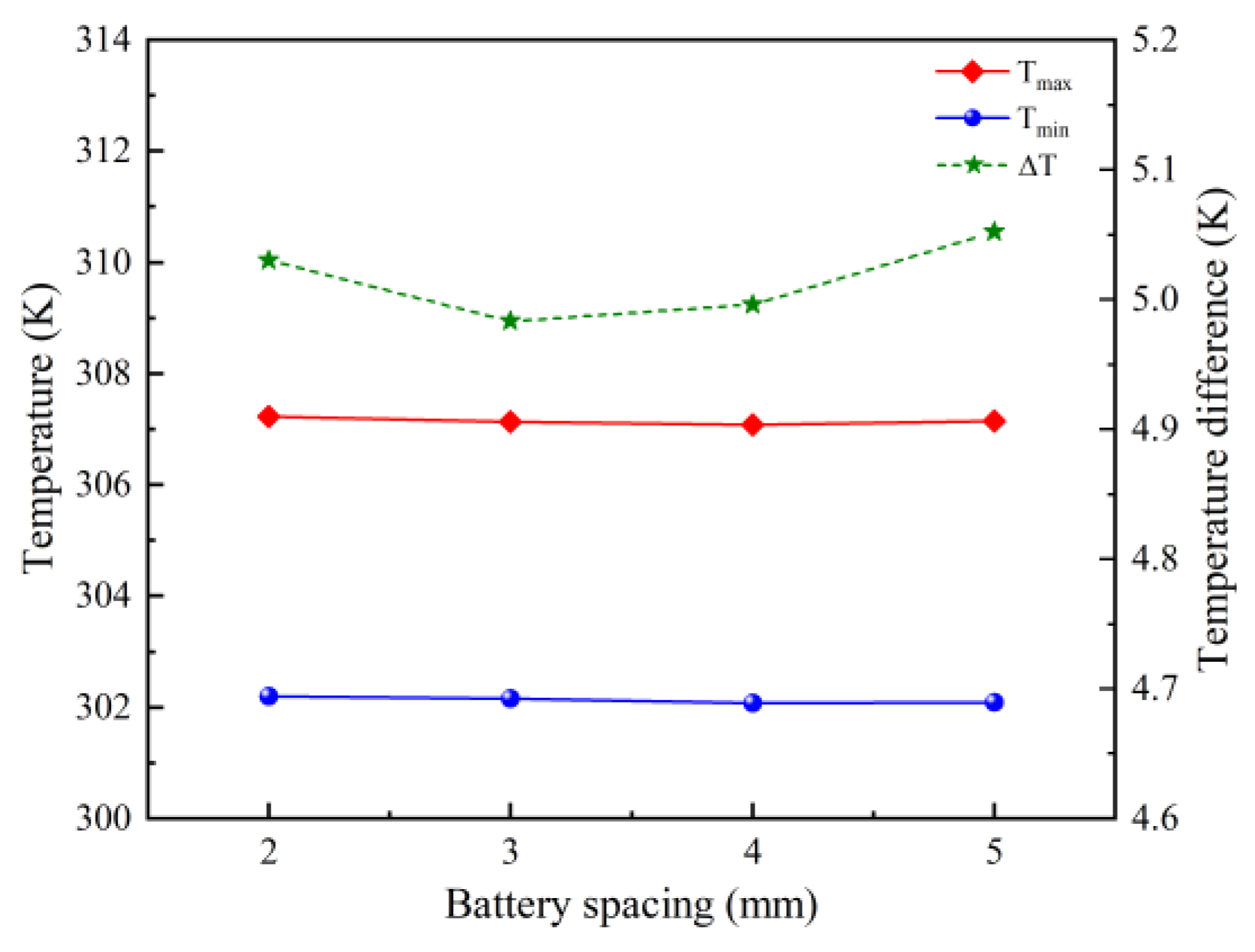 A J-Type Air-Cooled Battery Thermal Management System Design and ...