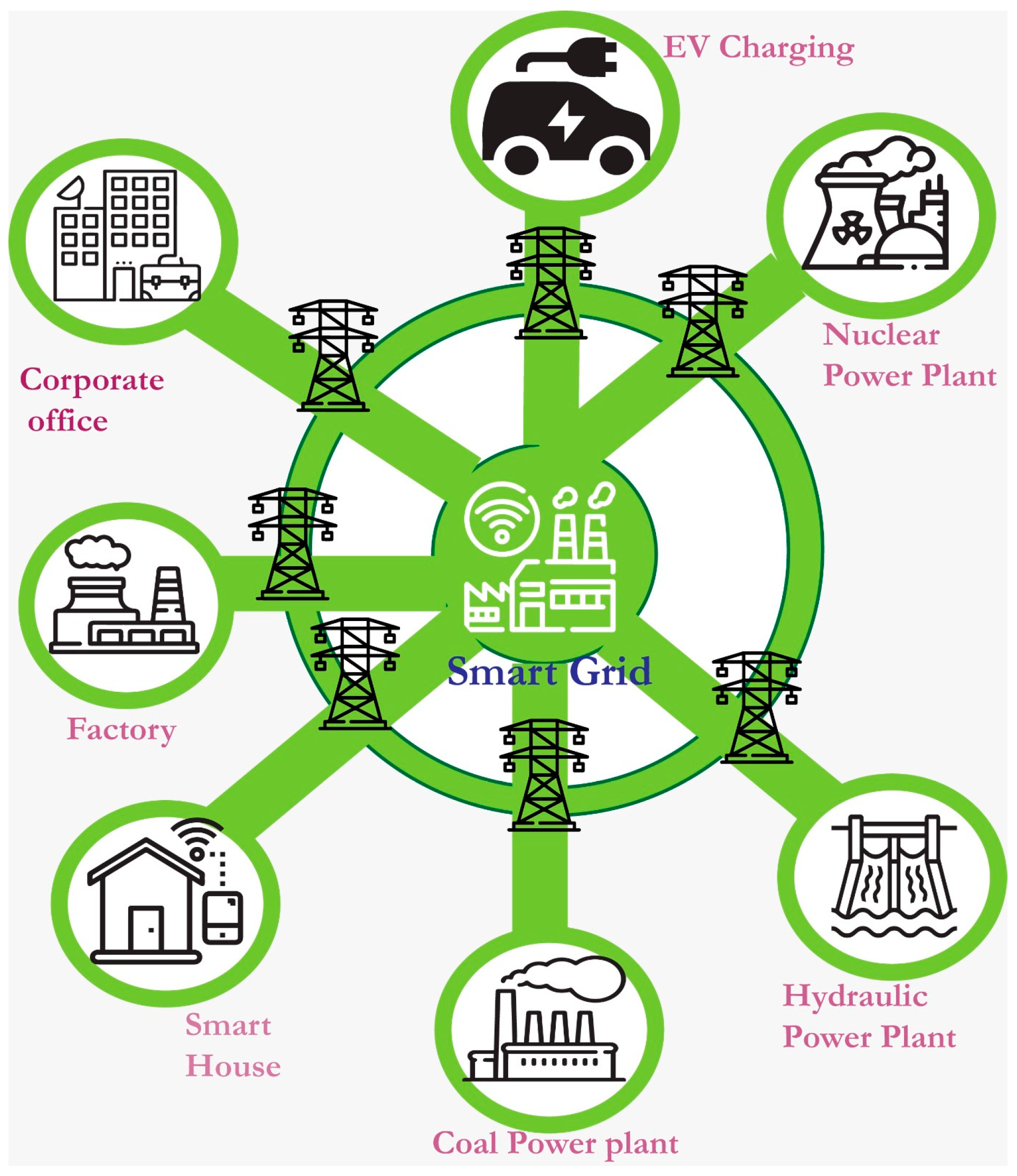 Blockchain-Based Microgrid for Safe and Reliable Power Generation and Distribution: A Case Study ...