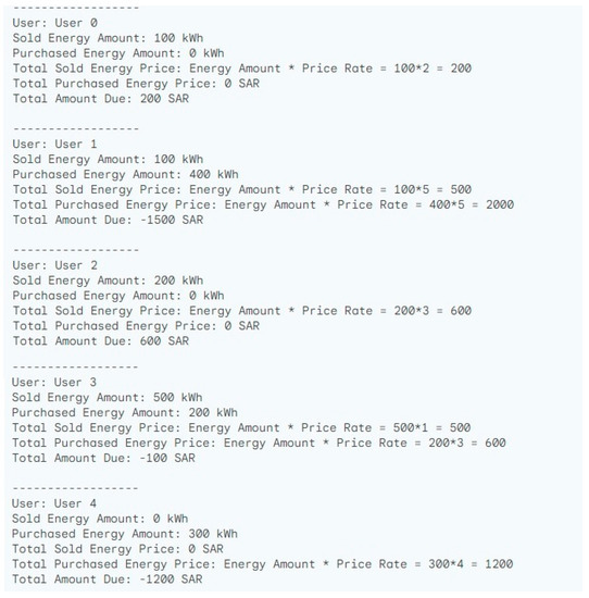 Blockchain-Based Microgrid for Safe and Reliable Power Generation and ...