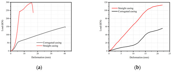 Suitability Analysis of the Deformation Behavior of Metal Corrugated ...