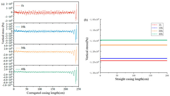 Suitability Analysis of the Deformation Behavior of Metal Corrugated ...